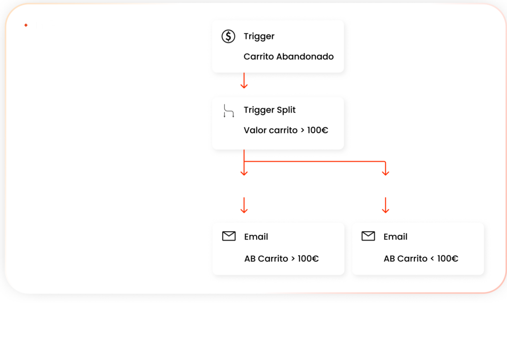 NVio - Plataforma de eMail Marketing y Automation